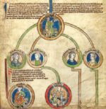 Royal Manuscripts - Medieval Histories