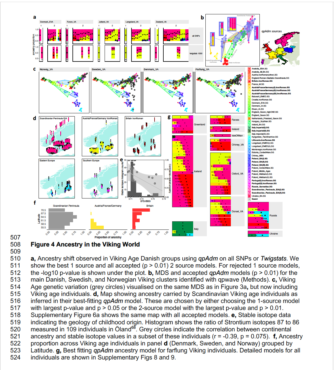 When did the Danes arrive in Denmark? And where did they come from ...