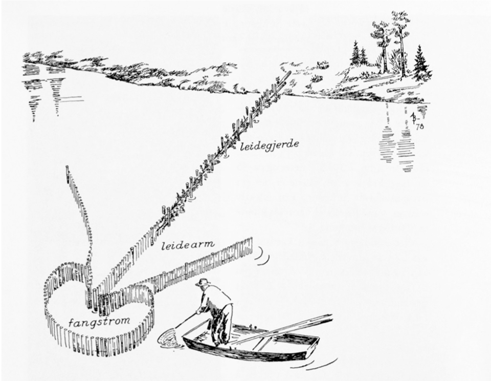 Medieval Fishing at Lake Mesna in Norway — Medieval Histories