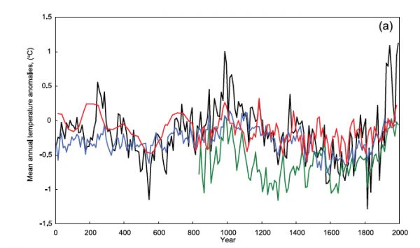 Medieval Climate Shifts and Settlements - Medieval Histories