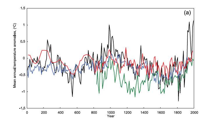 Medieval Climate Shifts and Settlements - Medieval Histories