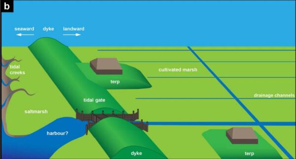 Life in the Medieval town of Rungholt in 1362 — Medieval Histories