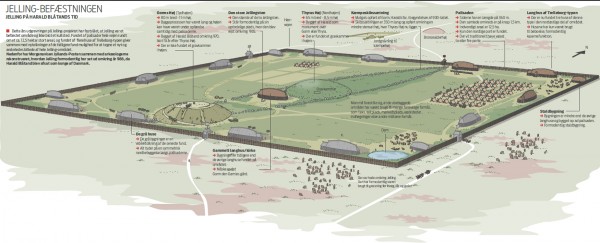Palisade in Jelling - Medieval Histories