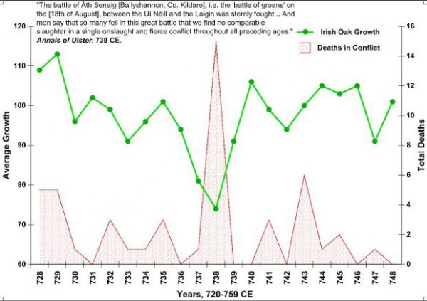 The Impact of Climate upon Medieval History - Medieval Histories
