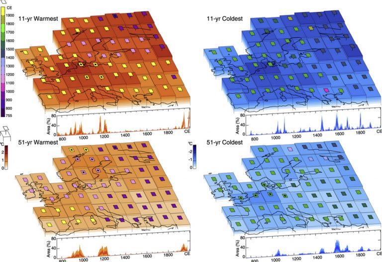 Medieval Summer Temperatures in Europe - Medieval Histories
